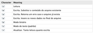 Manipulação de Arquivos em Python: Um Guia Completo